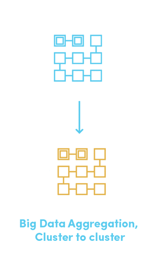 File Sync | Data Replication | Synchronization Software | Backup |Migration