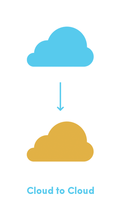 File Sync | Data Replication | Synchronization Software | Backup |Migration