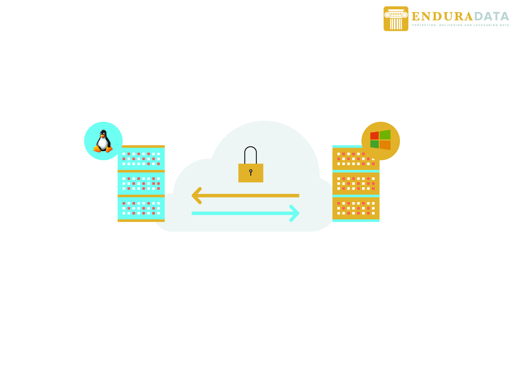 File Sync Data Replication Synchronization Software Backup Migration