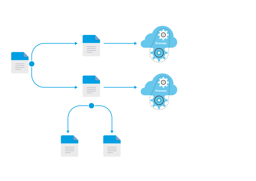 Linux File Replication Windows File Replication File Synchronization