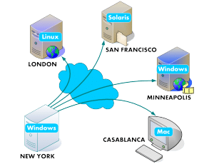 File replication software for data migration - File Replication| File Sync|Backup|Data Migration ...