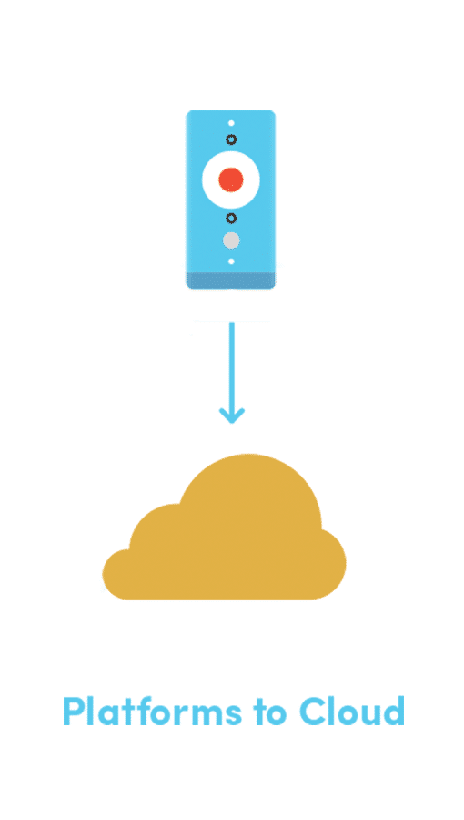 File Sync | Data Replication | Synchronization Software | Backup |Migration File Sync | Data Replication | Synchronization Software | Backup |Migration