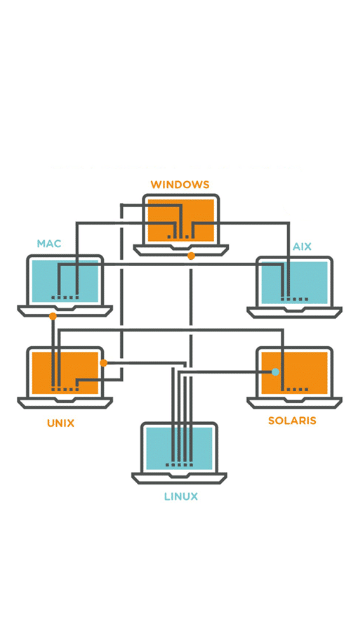 File Synchronization And Replication Software Linuxwindowssolaris